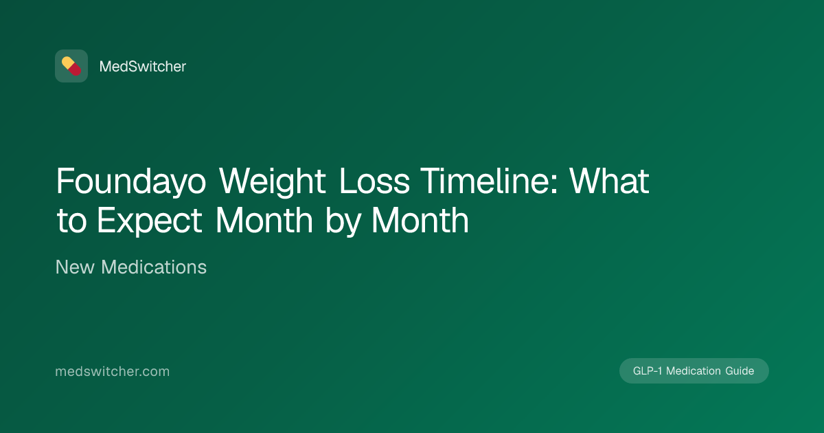 Foundayo Weight Loss Timeline: What to Expect Month by Month | MedSwitcher